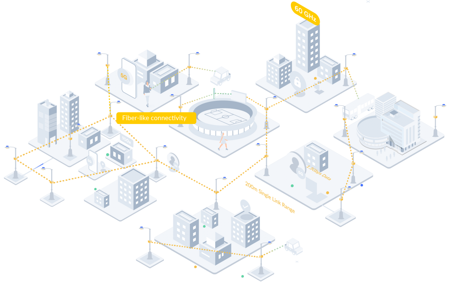 Smart Pole – Meshsmart