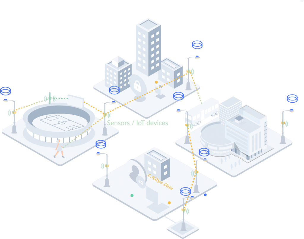 Smart Pole – Meshsmart